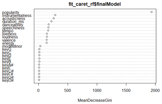 Ryan Hass Data Science Portfolio | Ryan_Portfolio